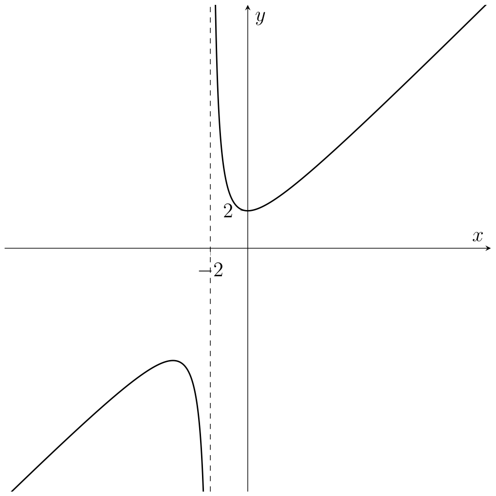 2. Solutions — MAS2004/9 Semester 2 Problems